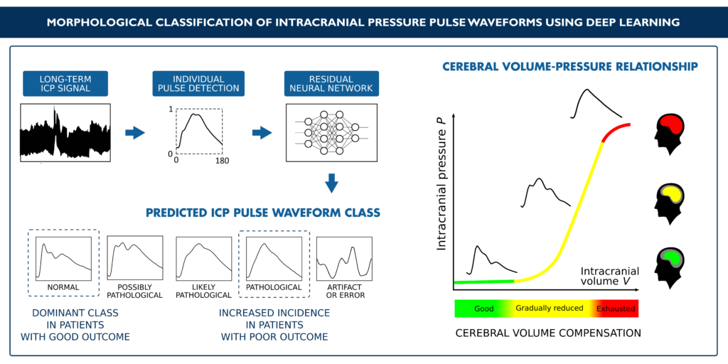 OPUS 18 programme – BrainLab